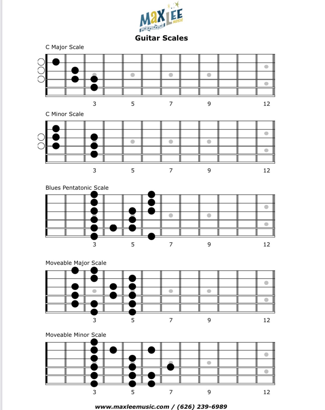 A Major Scale Guitar Notes | visitchile.cl